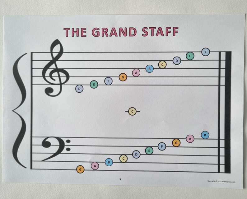 The Grand Staff Teaching Aids - Etsy