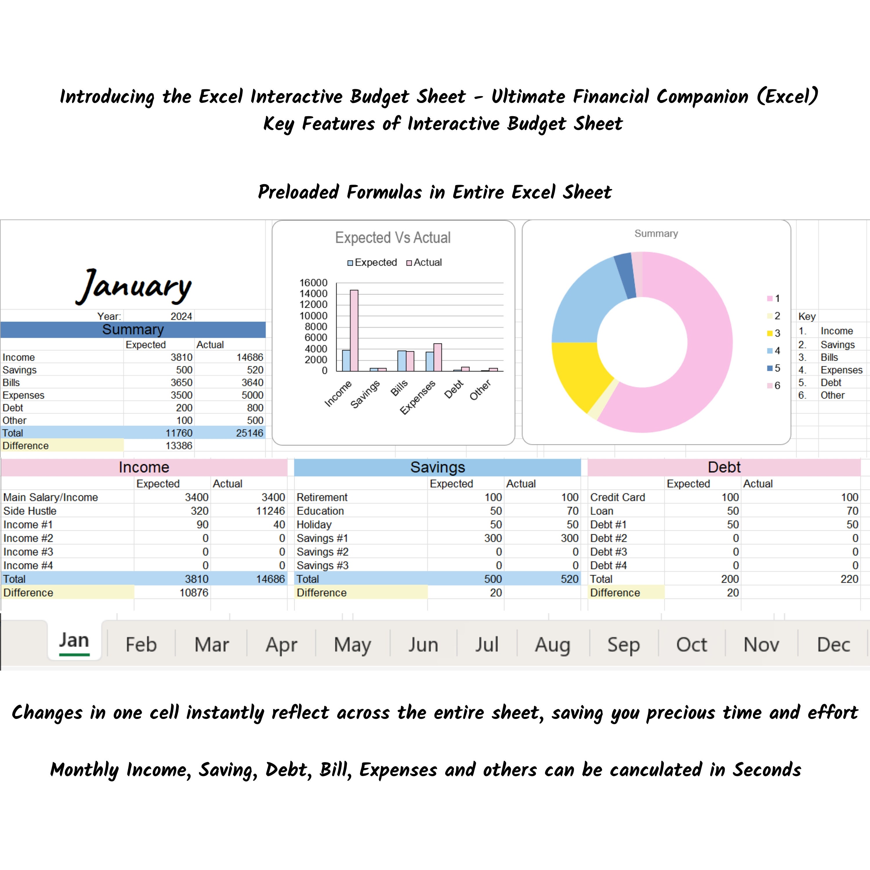 Monthly Budget Spreadsheets - Ultimate Personal Financial Companion ...