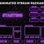 Animated Neon Webcam Borders | 10 Twitch Webcam Overlays Pack | Stream ...