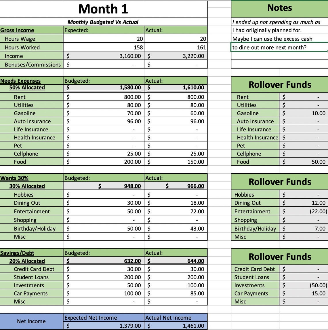 Simple Personal Budget Template - Etsy