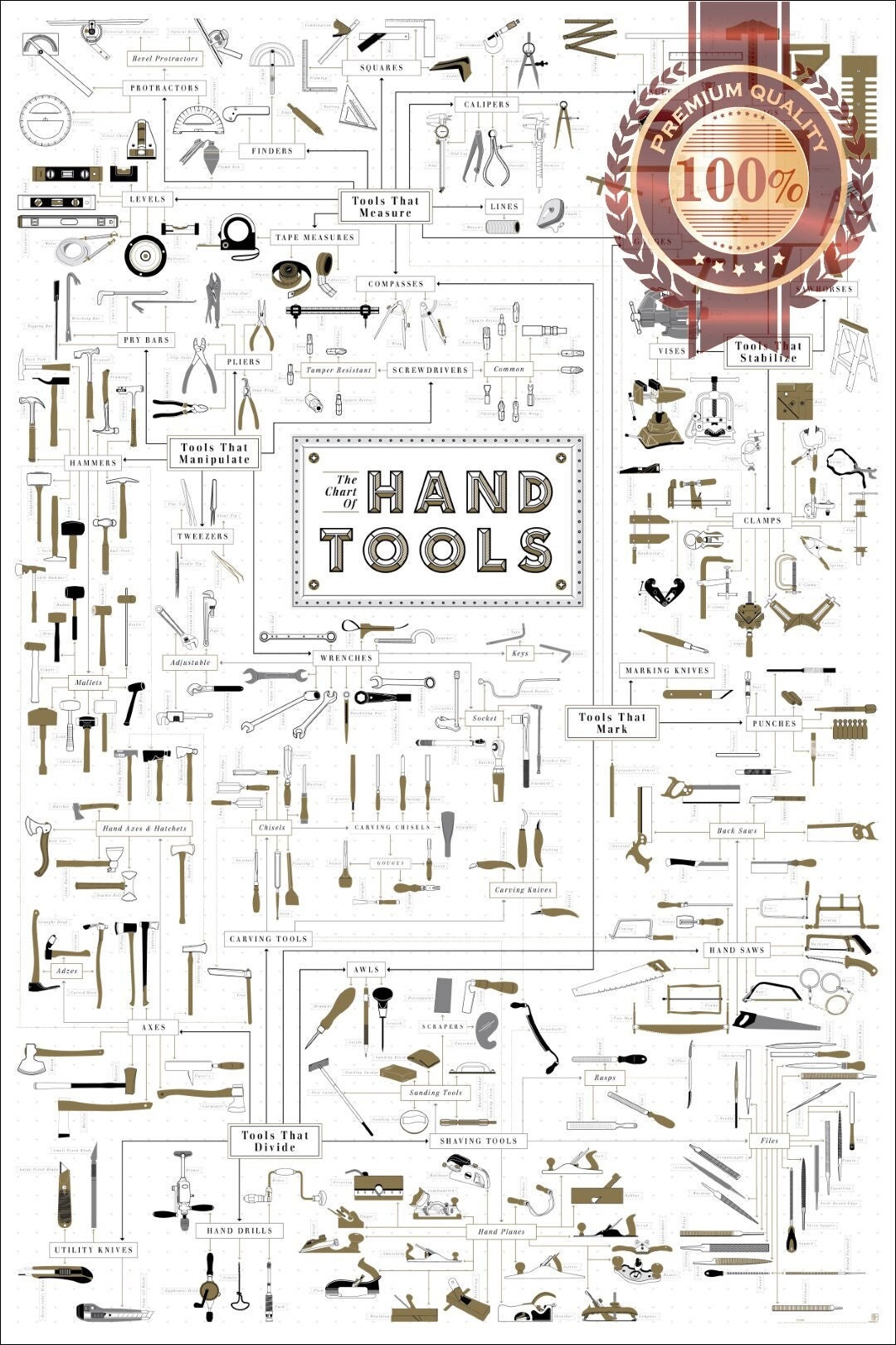 Hand Tools Premium Tear Proof Poster Chart Diagram Man Cave Tool Guide ...
