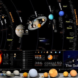 The Solar System Premium Tear Proof Poster Chart Diagram Space Nasa ...