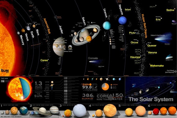 Solar System Diagram With Asteroid Belt