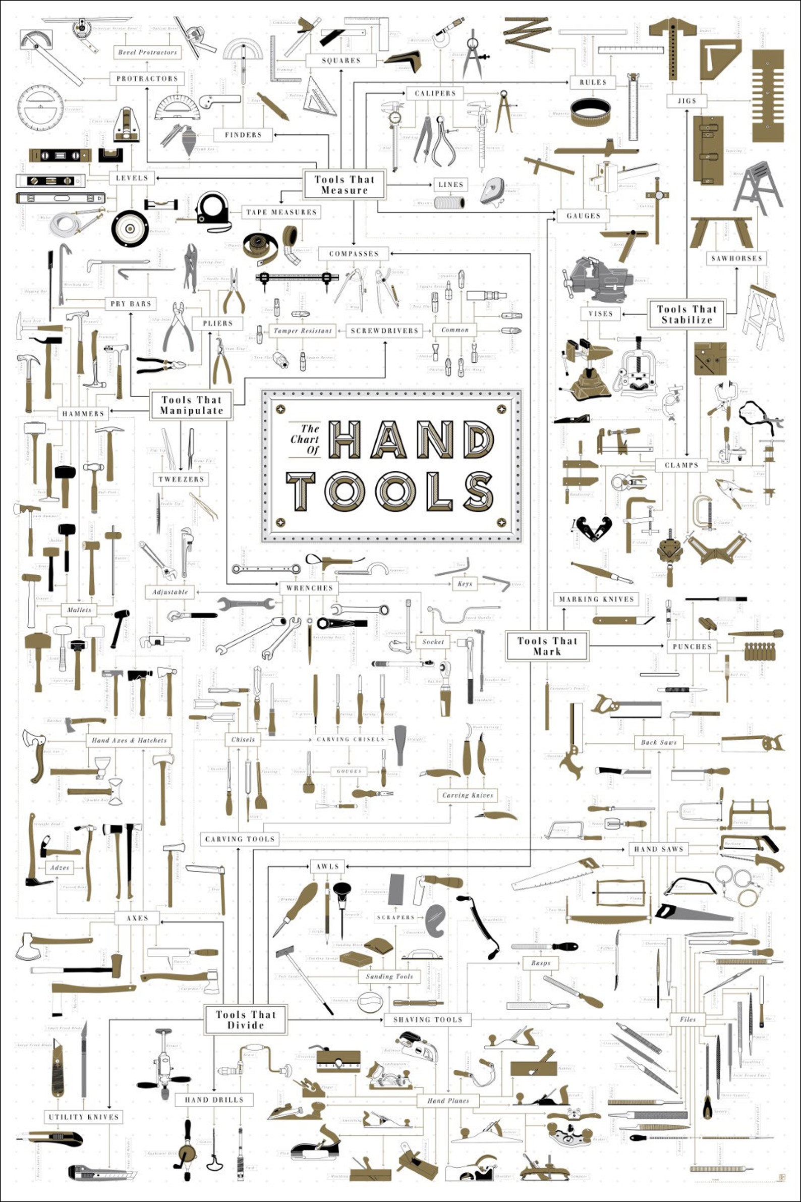 Hand Tools Premium Tear Proof Poster Chart Diagram Man Cave Tool Guide ...