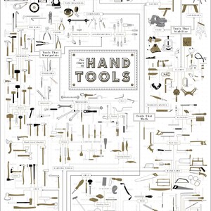 Hand Tools Premium Tear Proof Poster Chart Diagram Man Cave Tool Guide ...