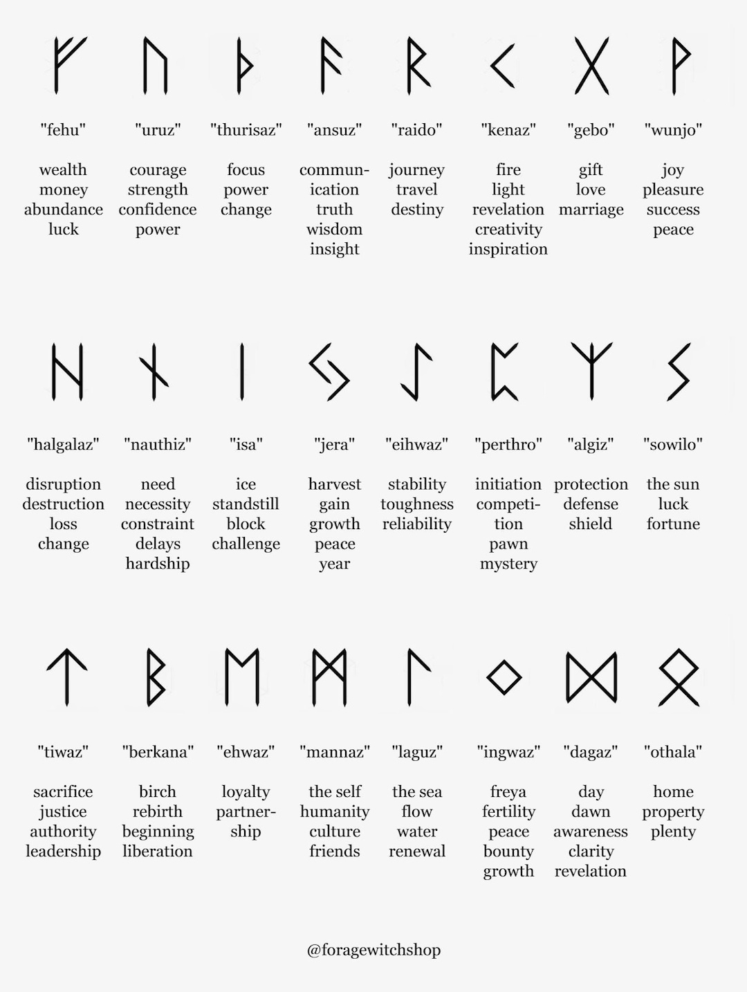 Digital Download Rune Meanings Card divination Fortune - Etsy