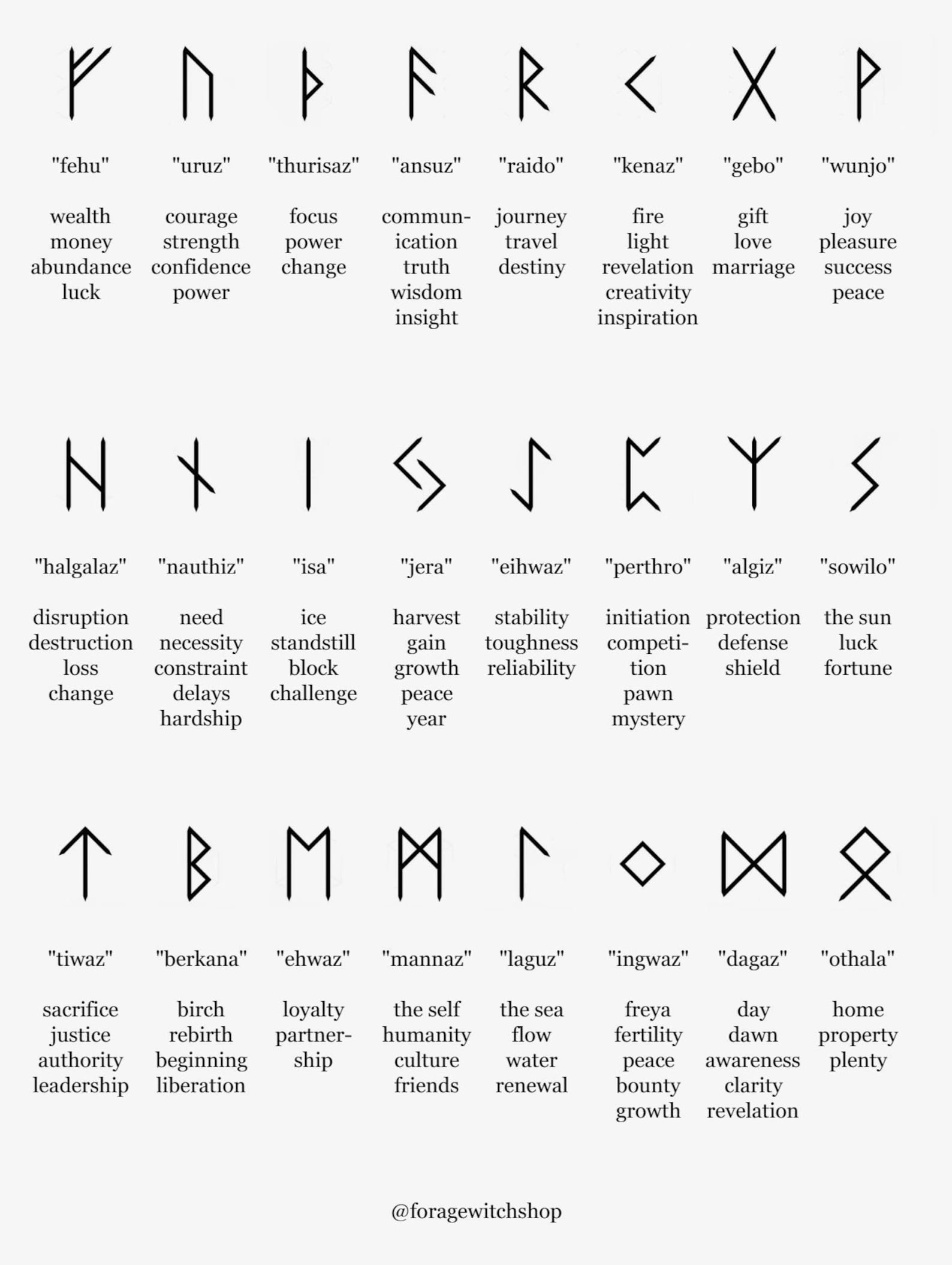 Digital Download Rune Meanings Card divination Fortune - Etsy