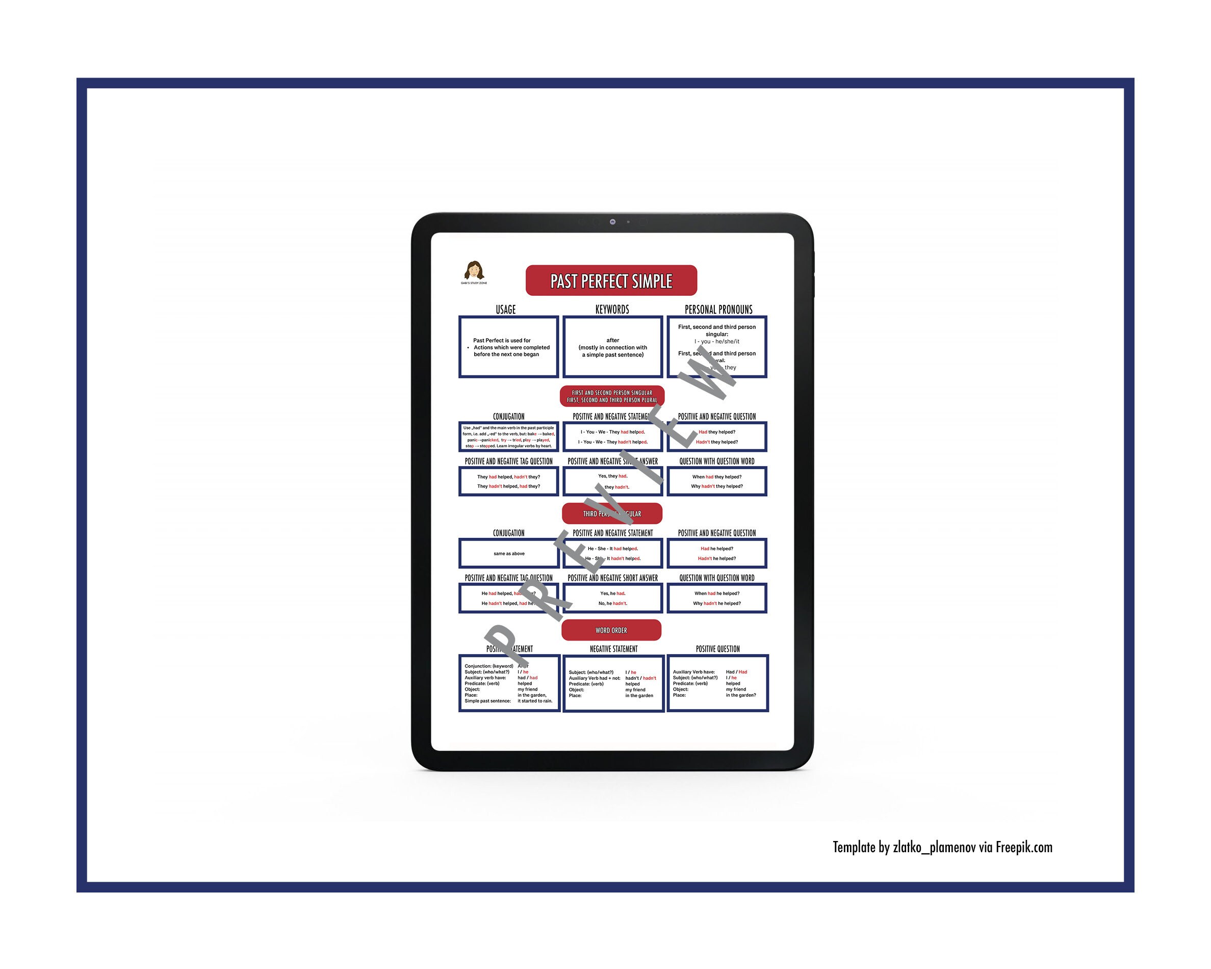Past Perfect Simple Overview - English Grammar Tenses - School Poster ...