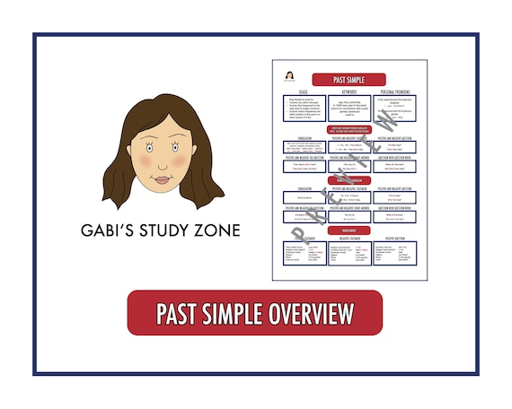Past Simple Overview English Grammar Tenses School Poster - Etsy
