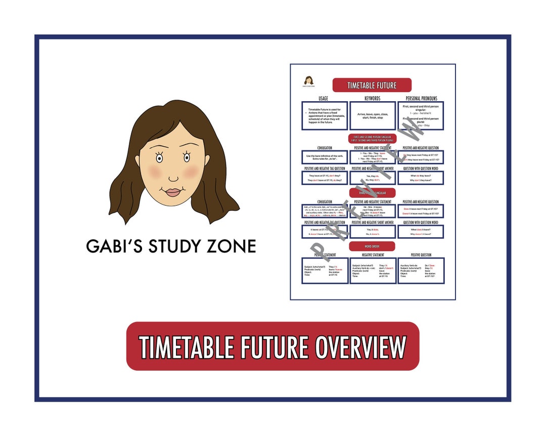 Timetable Future Overview - English Grammar Tenses - School Poster ...