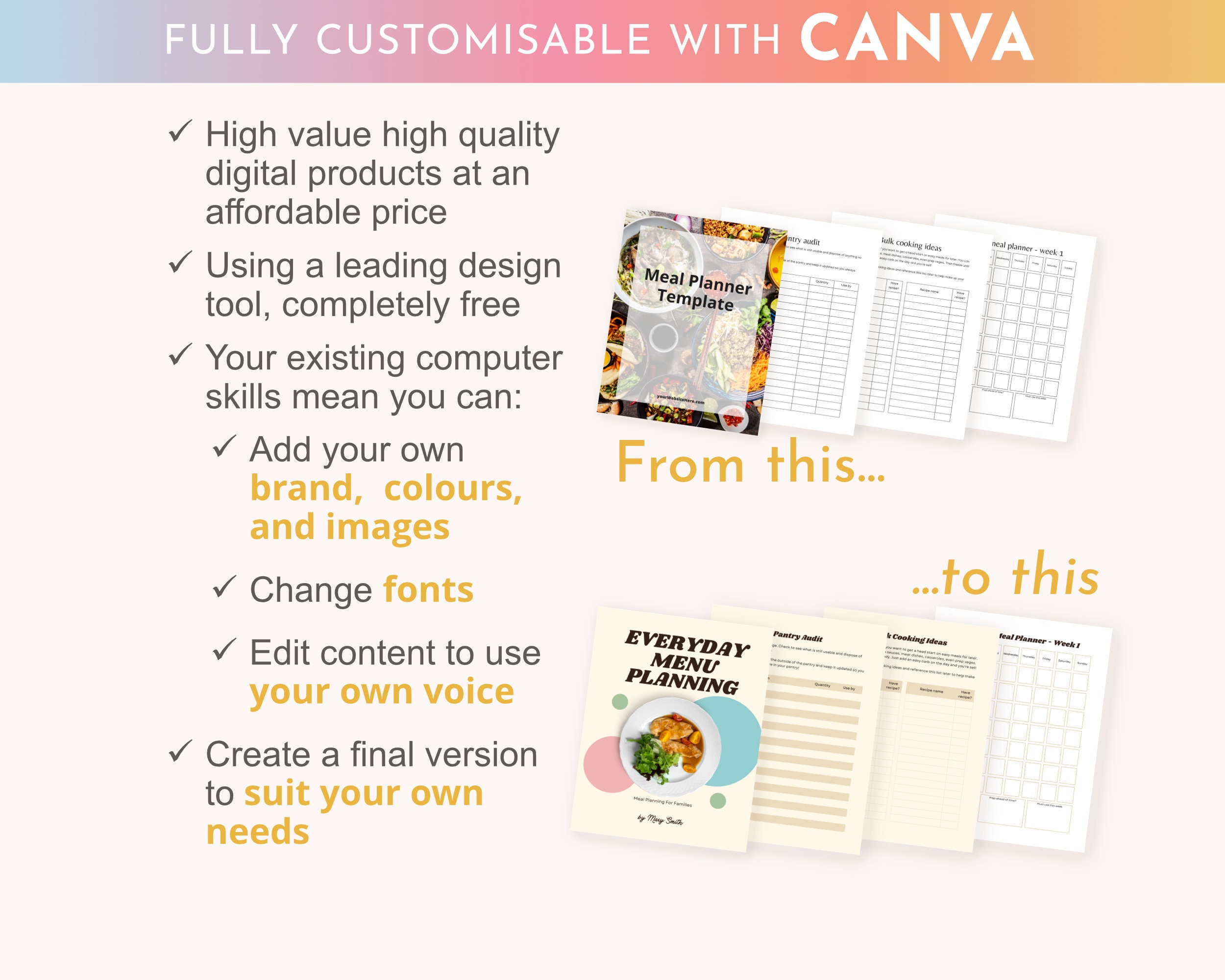Meal Planner Editable Canva Template Commercial Use A4 / US Letter ...