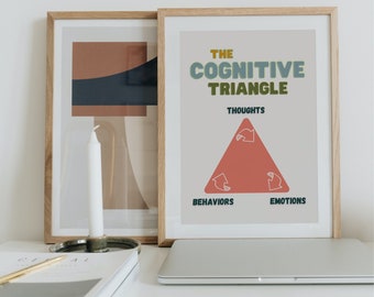 Cognitive Triangle Poster - Etsy UK
