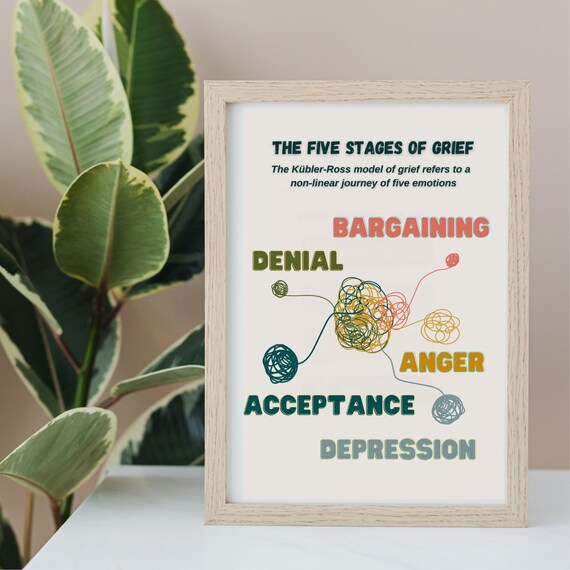 Grief Poster Stages of Grief Poster Trauma Response Poster - Etsy