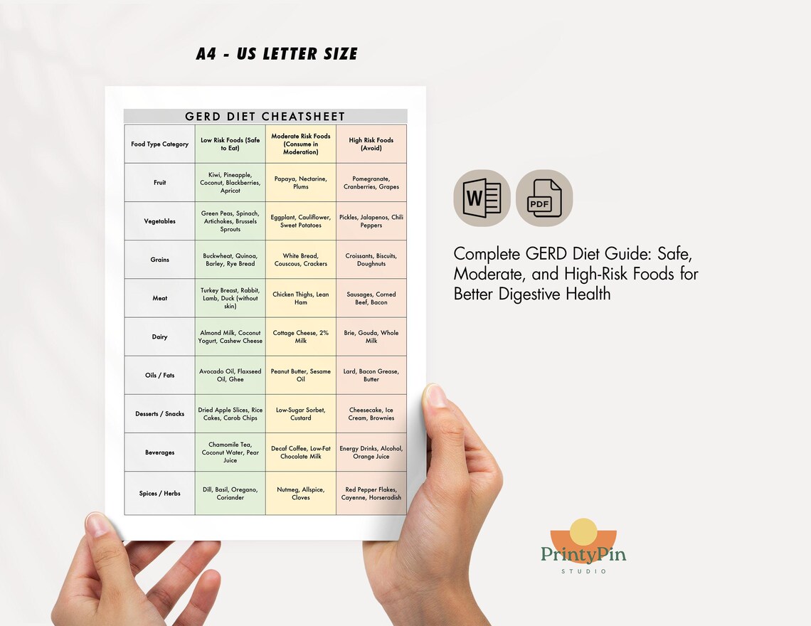 Complete GERD Diet Guide Template - Printable Safe, Moderate, and High ...