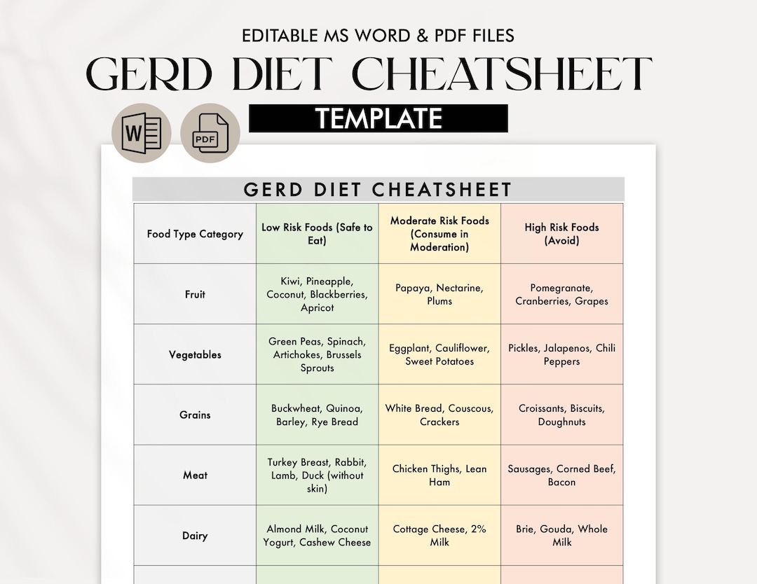 Complete GERD Diet Guide Template - Printable Safe, Moderate, and High ...