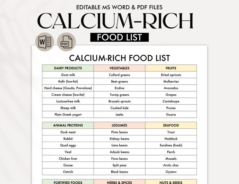 Calcium-rich Foods List Template | High Calcium Foods Chart | bone ...