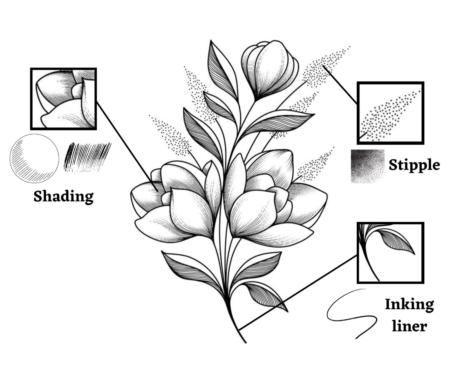 100+ Stipple Shading for Tattoo, Procreate Tattoo Brushes Bundle ...