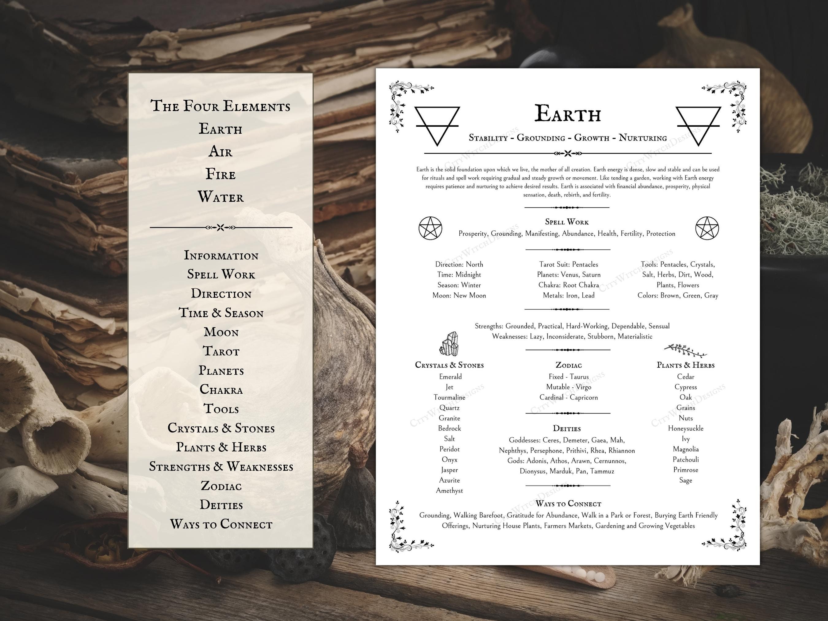 Four Elements Printables, Grimoire Printables, Book of Shadows ...