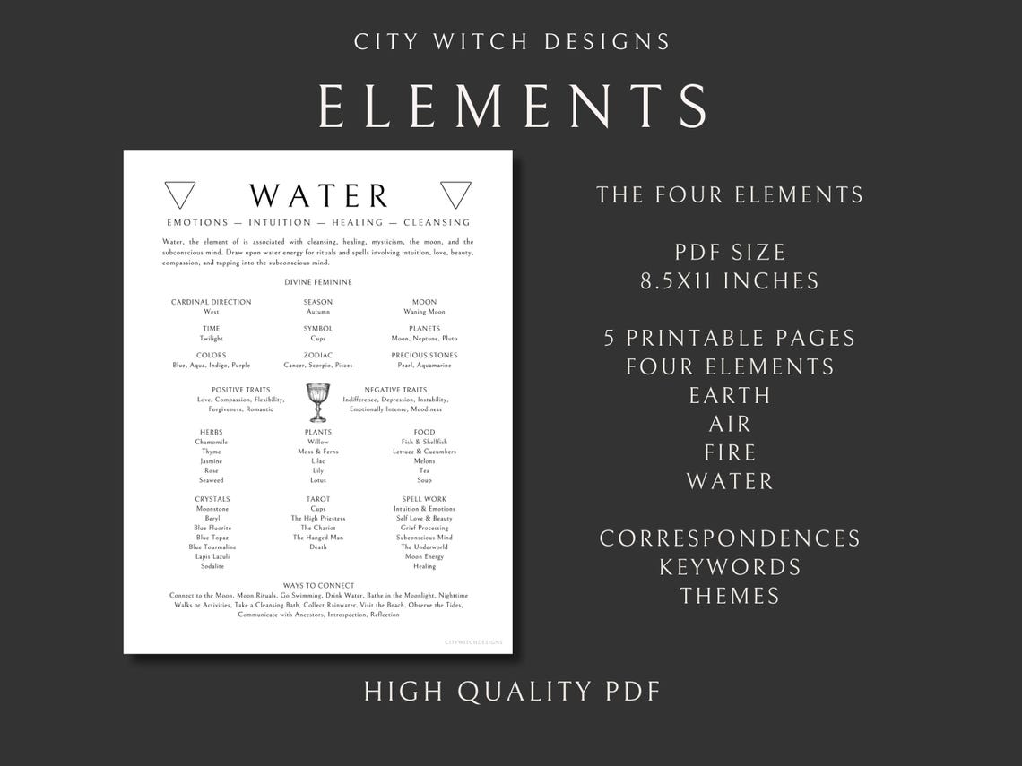 Four Elements Book of Shadows Printable Pages (digital Download) - Etsy