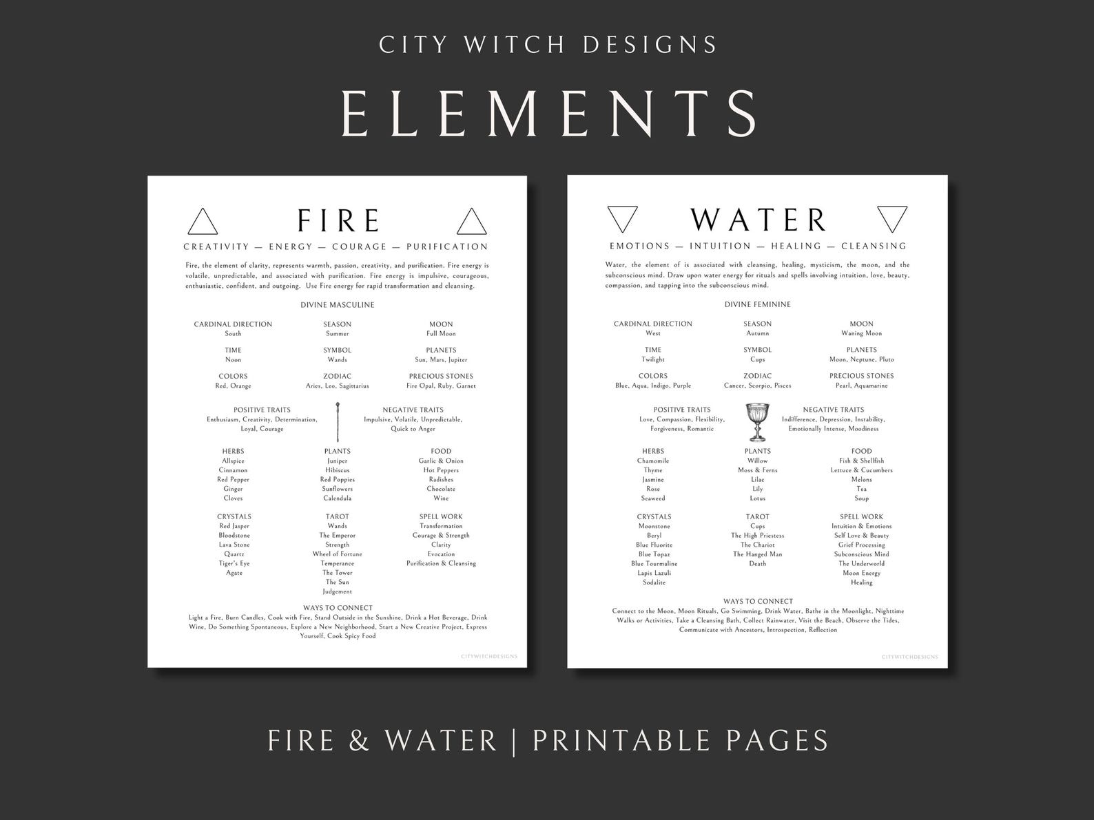 Four Elements Book of Shadows Printable Pages (digital Download) - Etsy