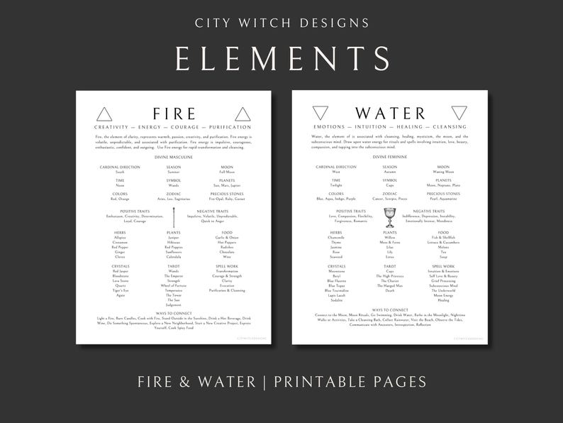 Four Elements Book of Shadows Printable Pages (digital Download) - Etsy