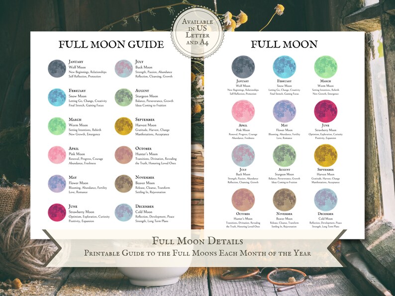 Moon Wall Art, Printable Art, Full Moon Print, Full Moon Calendar 2024 - Etsy