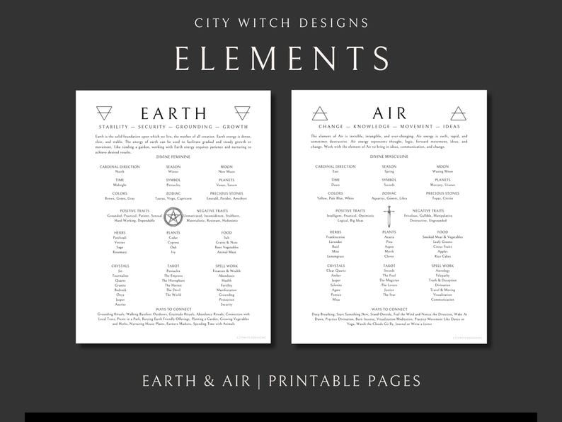 Four Elements Book of Shadows Printable Pages (digital Download) - Etsy