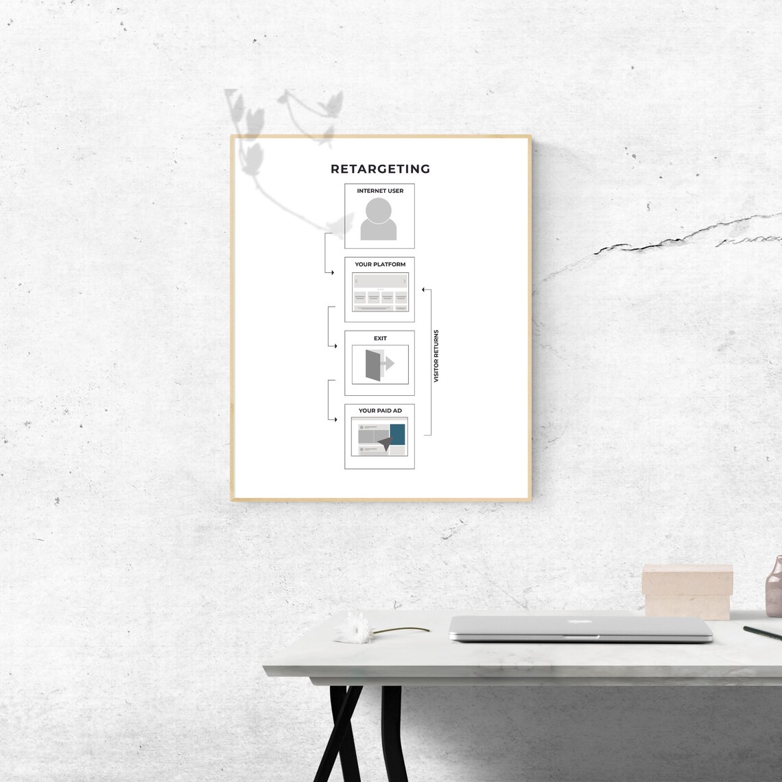 Retargeting Marketing Strategy Cheat Sheet | Digital Download | Wall ...