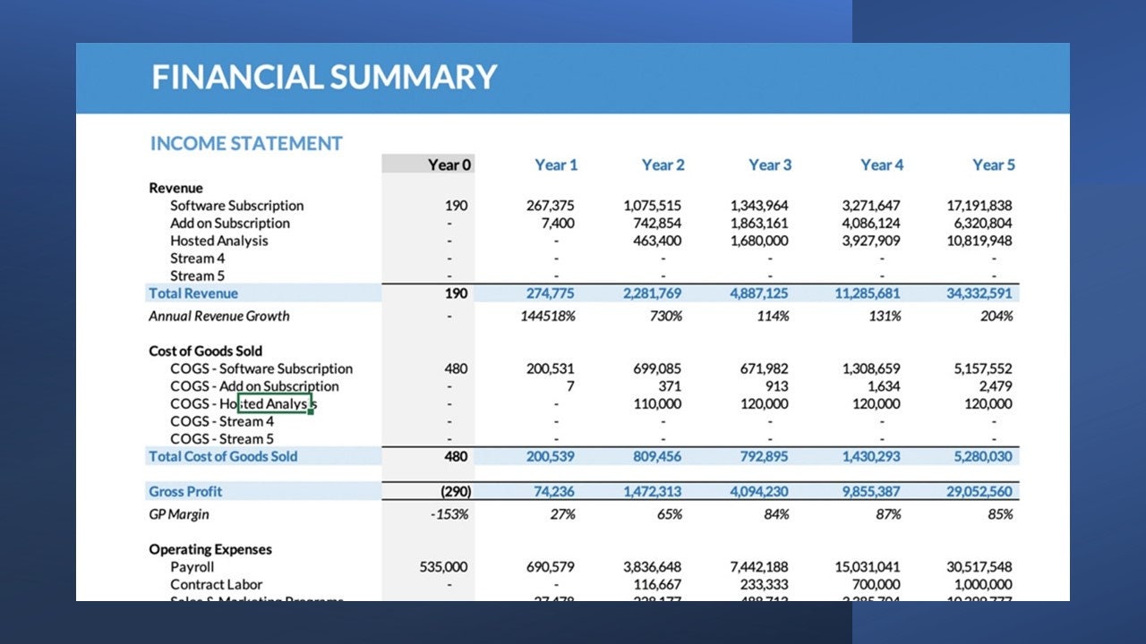Business Plan Excel Toolkit With Easy-to-use Templates - Etsy