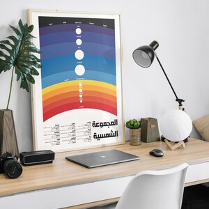 Solar System Arabic Print | المجموعة الشمسية | Space Poster | Digital ...