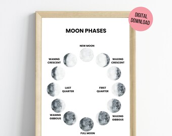 Moon Phases Poster digital Download - Etsy
