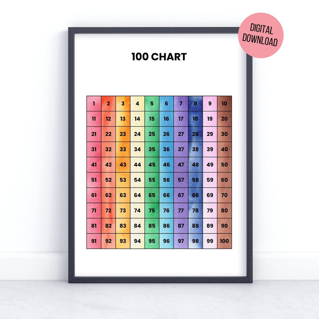 Watercolor Numbers Poster Numbers 1-100 100 Chart - Etsy