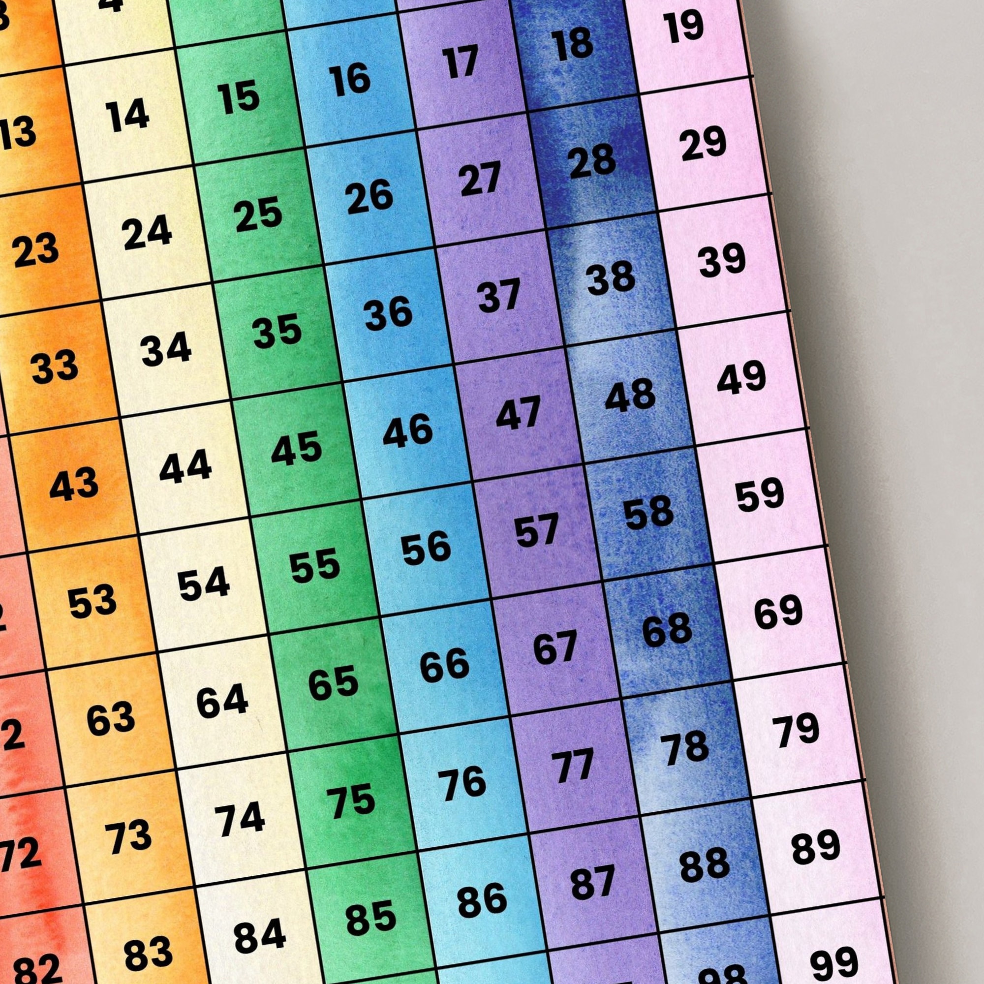Watercolor Numbers Poster, Numbers 1-100, 100 Chart, Homeschool ...