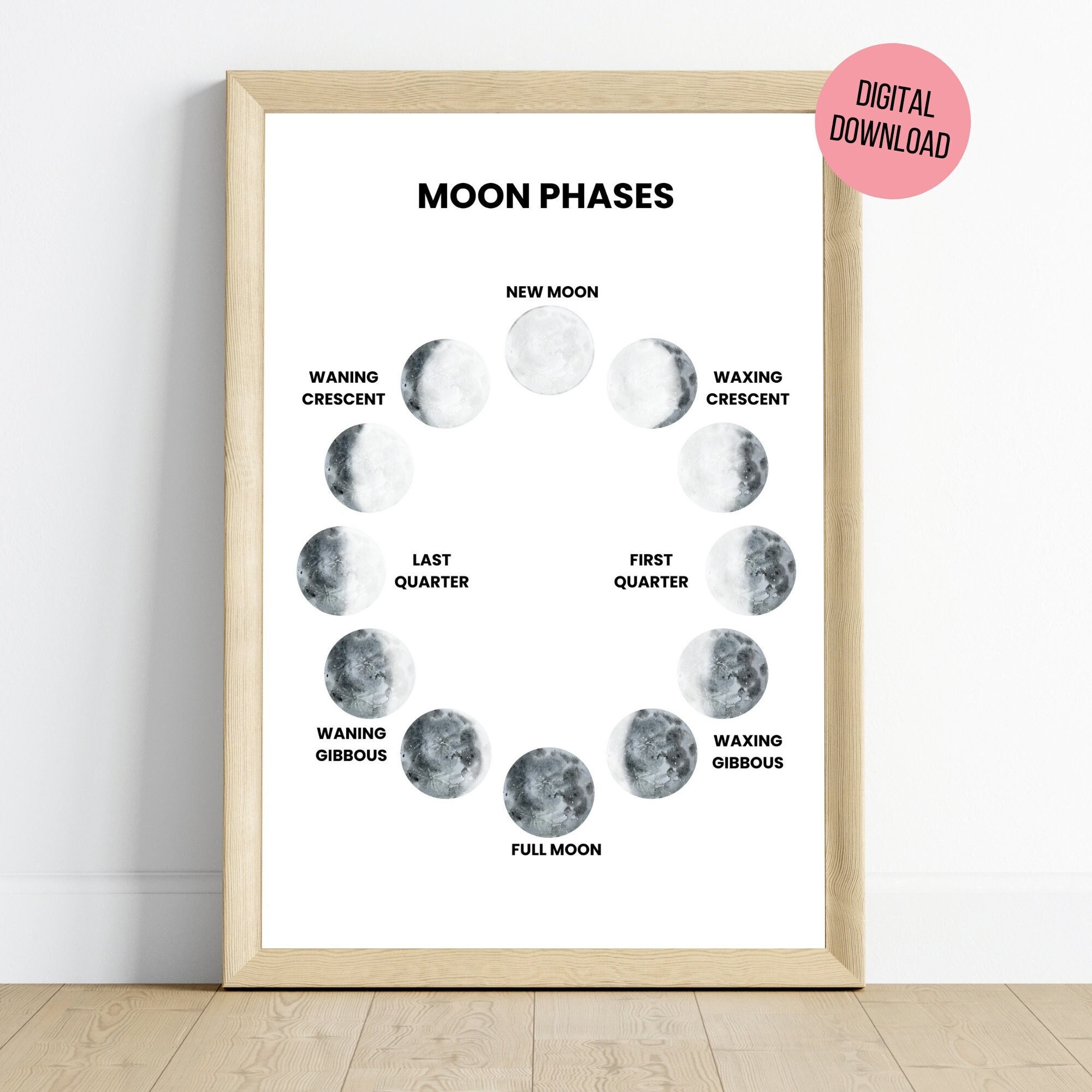 Watercolor Moon Phases Poster Moon Phase Wall Decor - Etsy