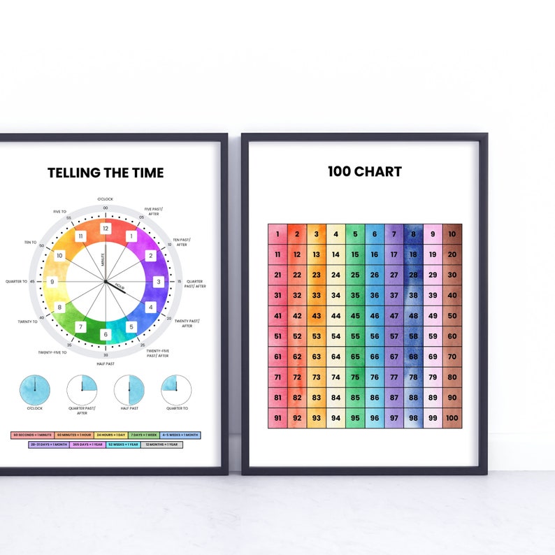 Telling Time + Hundred Chart -set of 2 Watercolor Posters, Homeschool ...