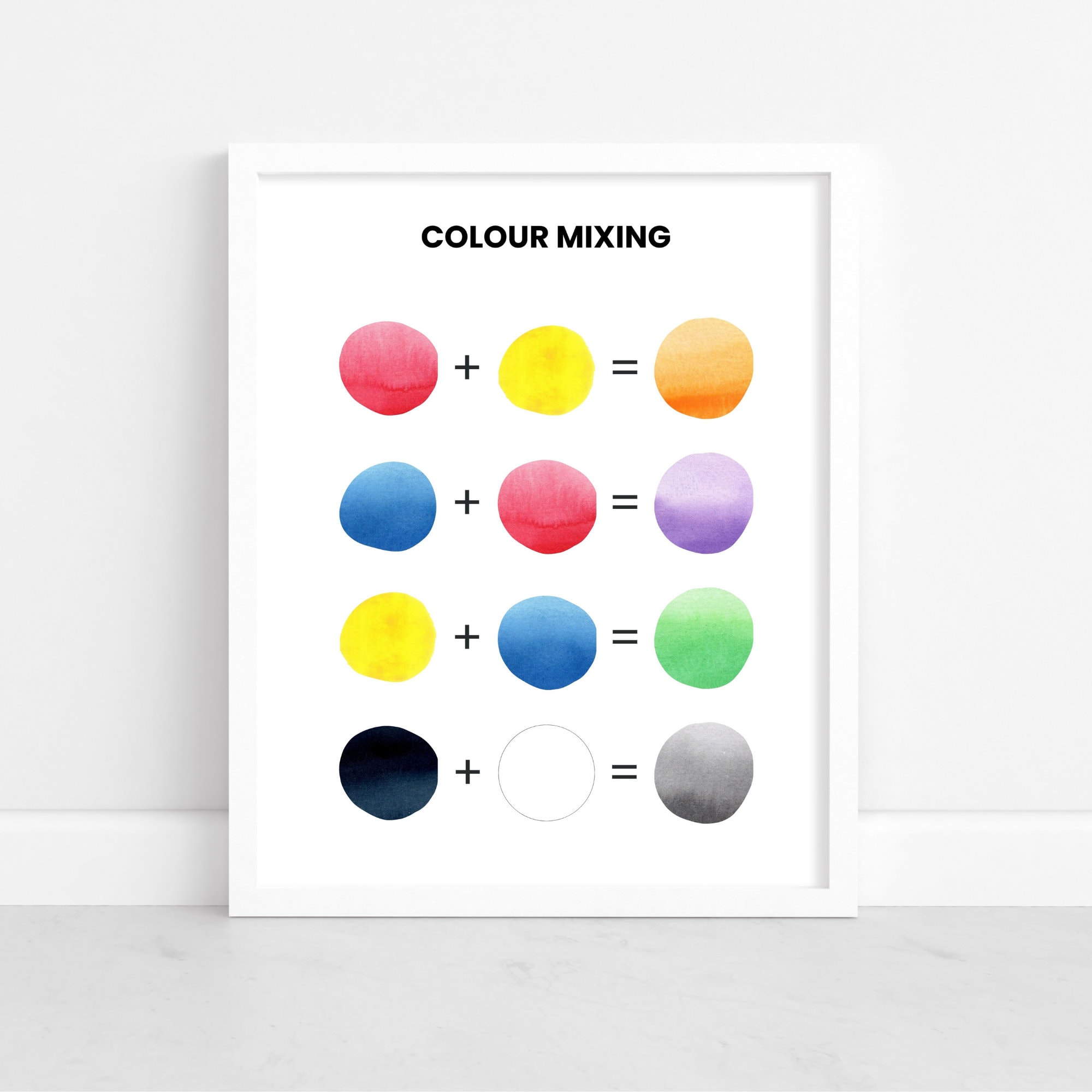 Watercolor Colors Mixing Learning Poster, Homeschool Printable ...