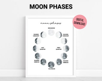 Solar System space Moon Phases Set of 3 Watercolor Posters, Homeschool ...