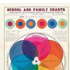 Vintage Spectrum Color Theory Poster - Historic Lithograph - Art ...