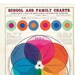 Vintage Spectrum Color Theory Poster - Historic Lithograph - Art ...