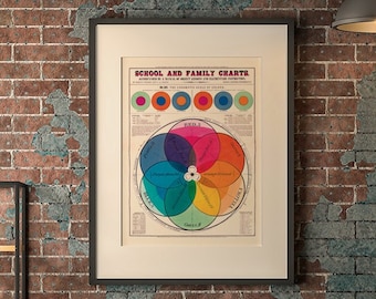 Vintage Spectrum Color Theory Poster - Historic Lithograph - Art ...