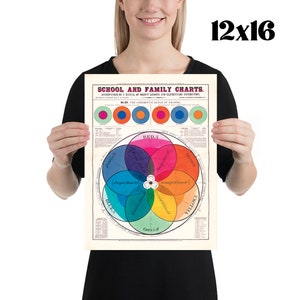 Vintage Spectrum Color Theory Poster Historic Lithograph Art Classroom ...