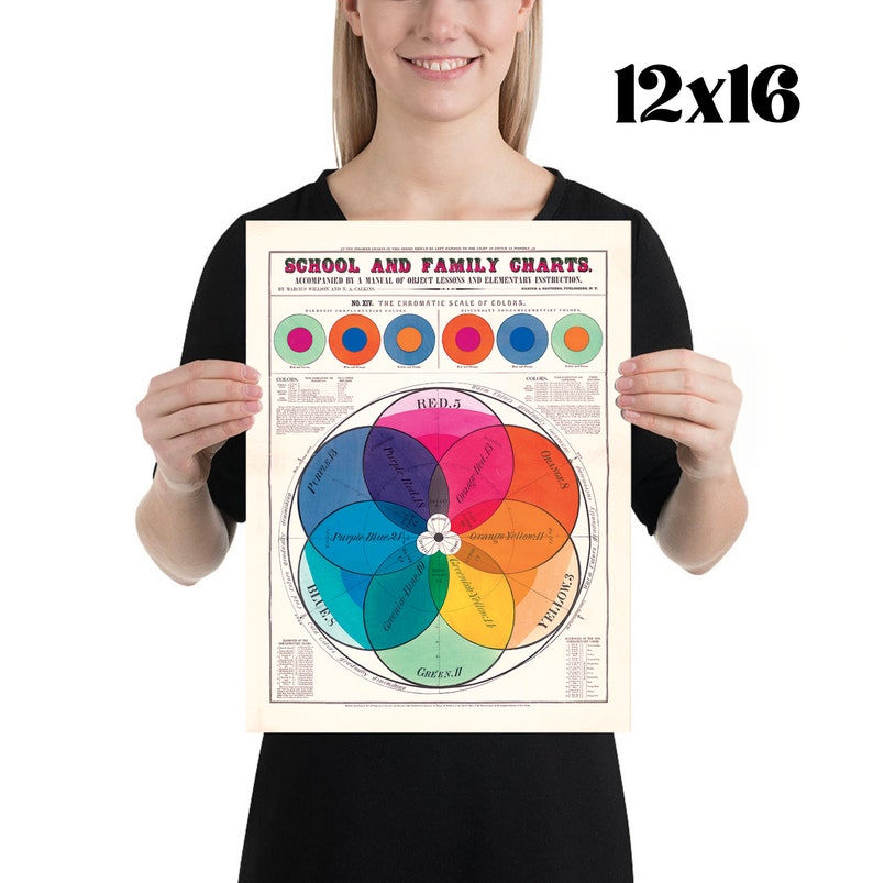 Vintage Spectrum Color Theory Poster Historic Lithograph Art Classroom ...