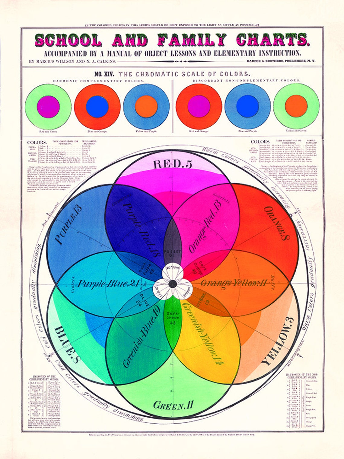 Vintage Spectrum Color Theory Poster Historic Lithograph Art Classroom ...