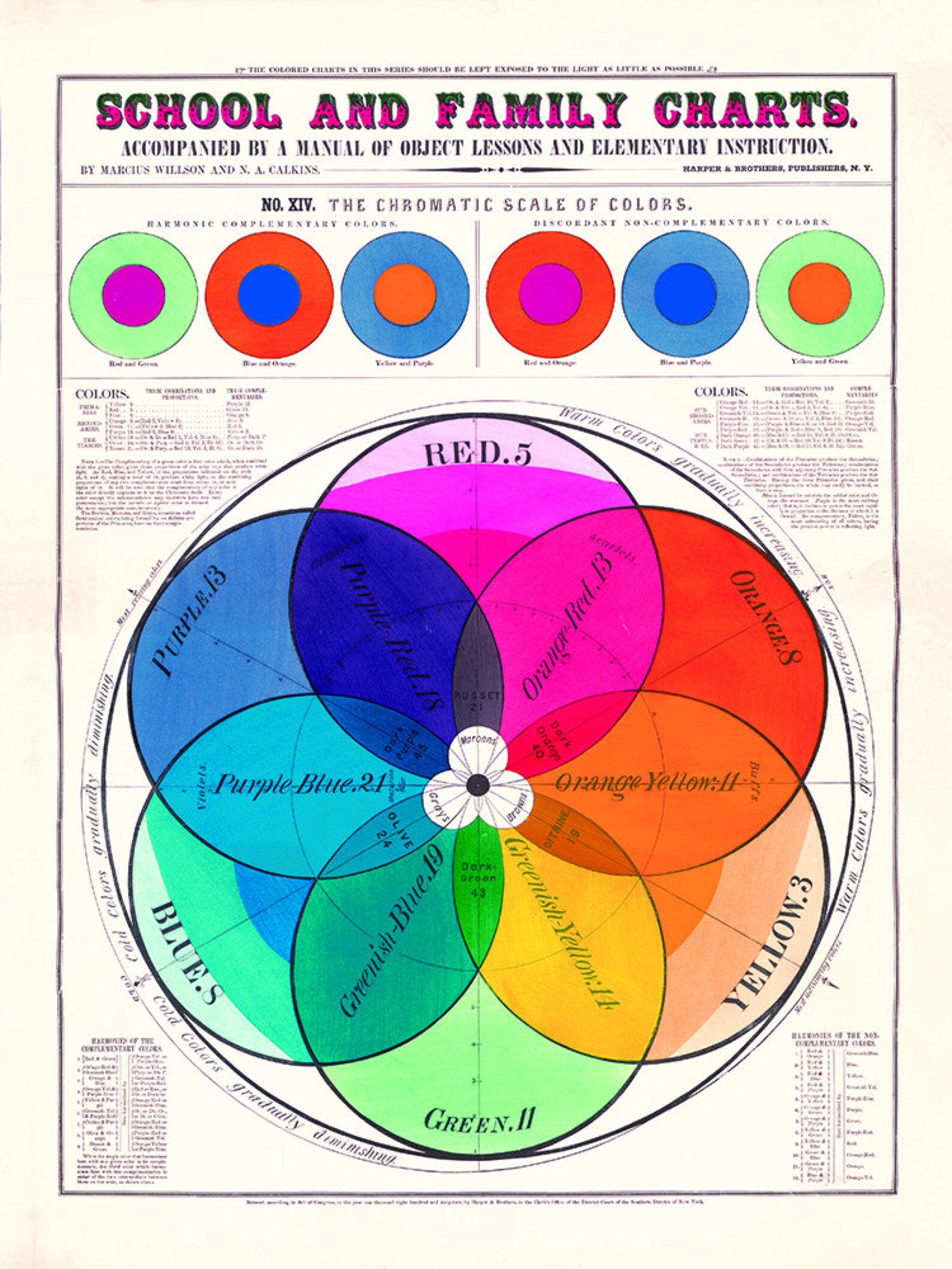 Vintage Spectrum Color Theory Poster Historic Lithograph Art Classroom ...