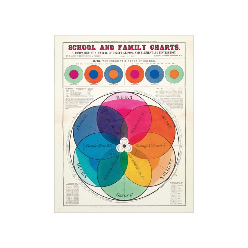 Vintage Spectrum Color Theory Poster - Historic Lithograph - Art ...