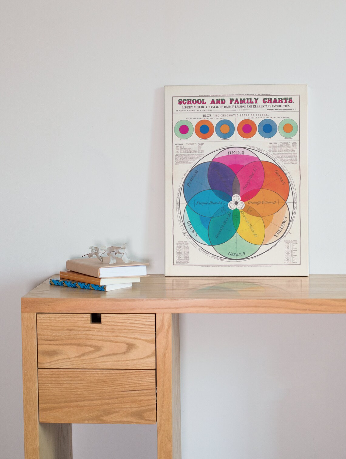 Vintage Spectrum Color Theory Poster Historic Lithograph Art Classroom ...