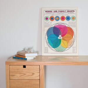 Vintage Spectrum Color Theory Poster - Historic Lithograph - Art ...