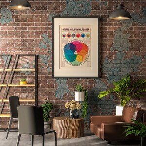 Vintage Spectrum Color Theory Poster - Historic Lithograph - Art ...
