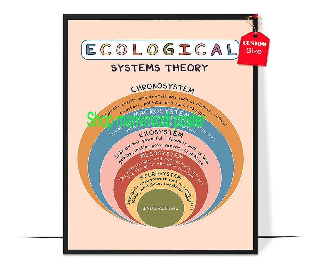 Bronfenbrenner's Ecological Systems Theory Poster Boho School ...