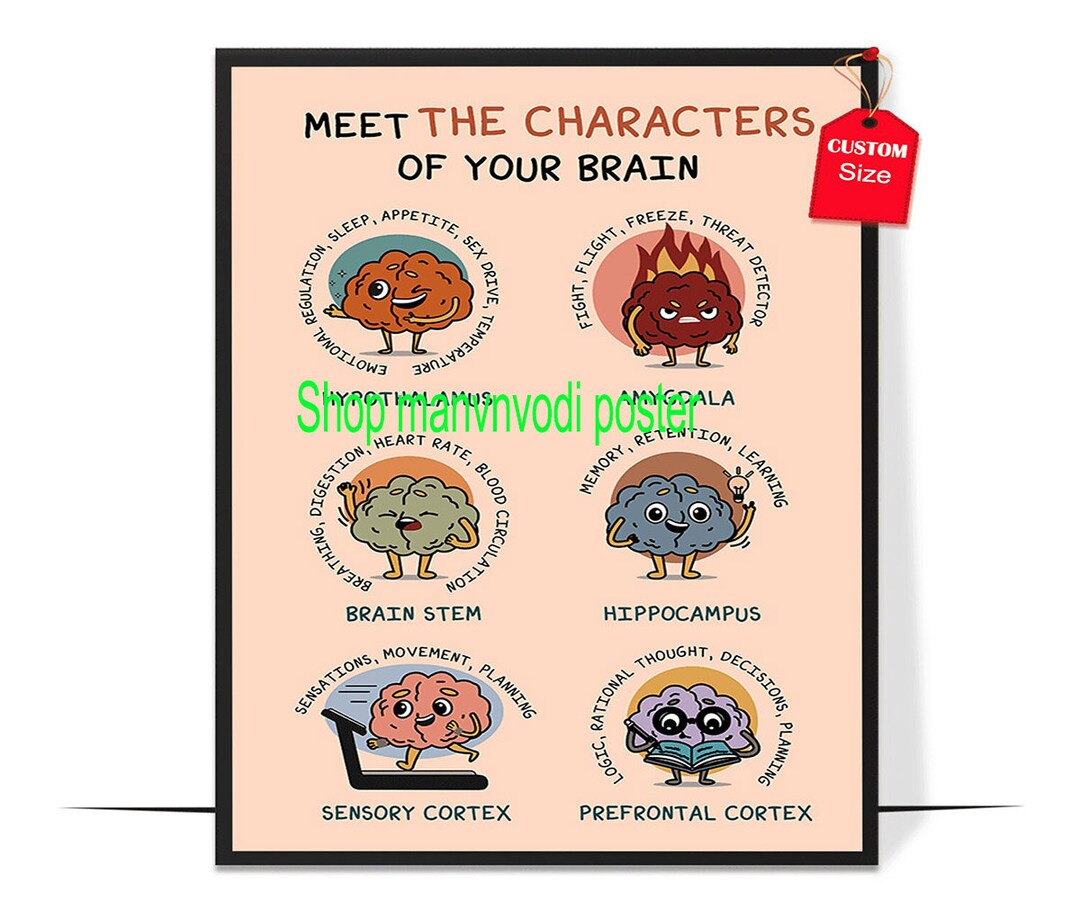 Meet the Characters of Your Brain Poster Boho Therapist Office Decor ...